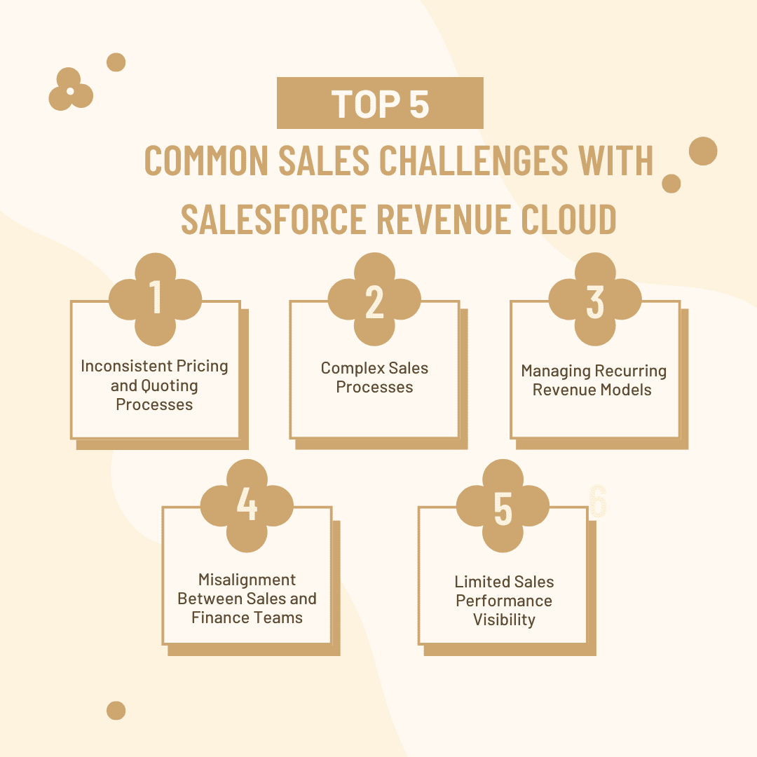 Overcoming Sales Challenges with Salesforce Revenue Cloud | Mirketa